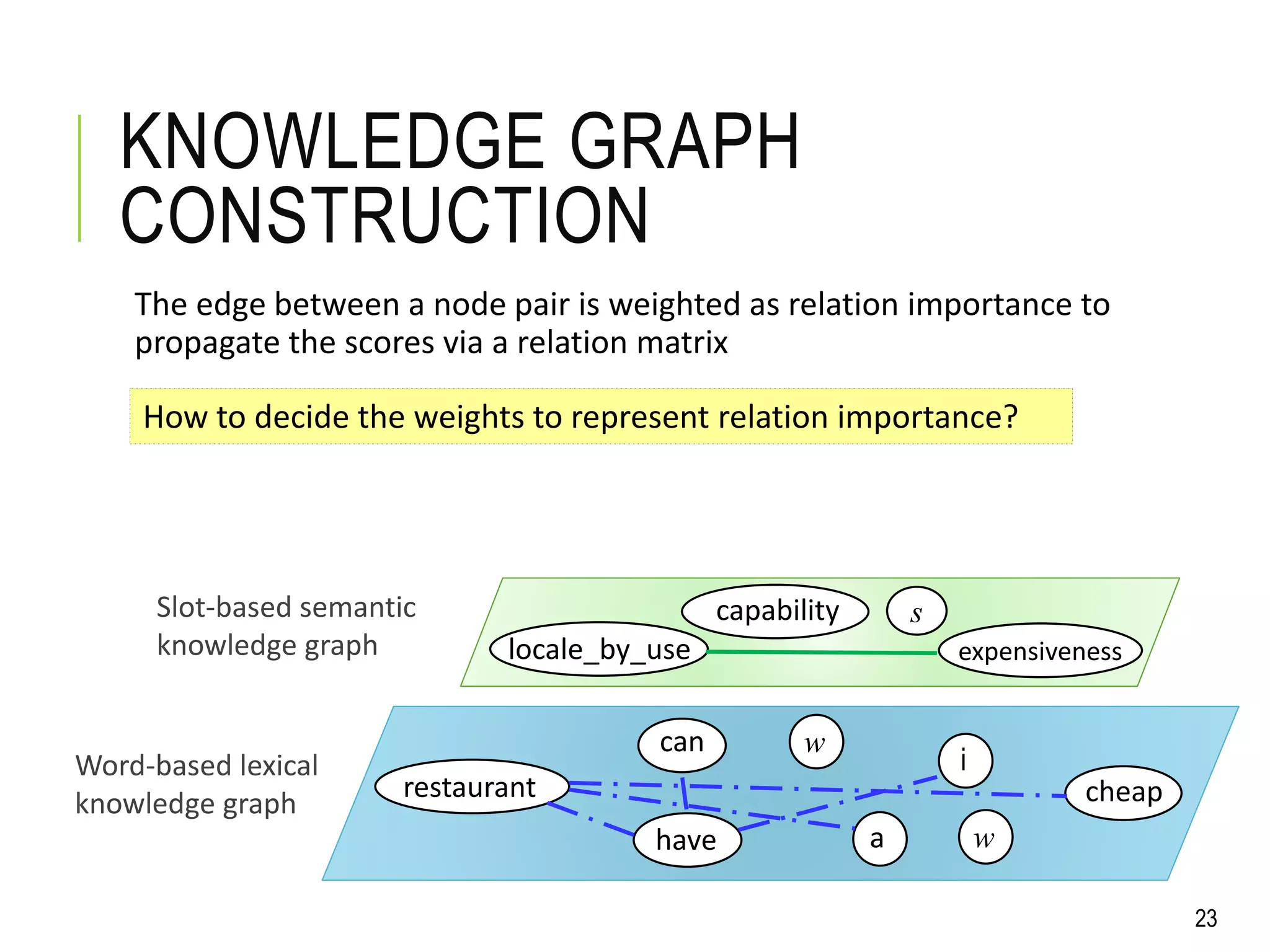Matrix Factorization With Knowledge Graph Propagation For Unsupervised Spoken Language