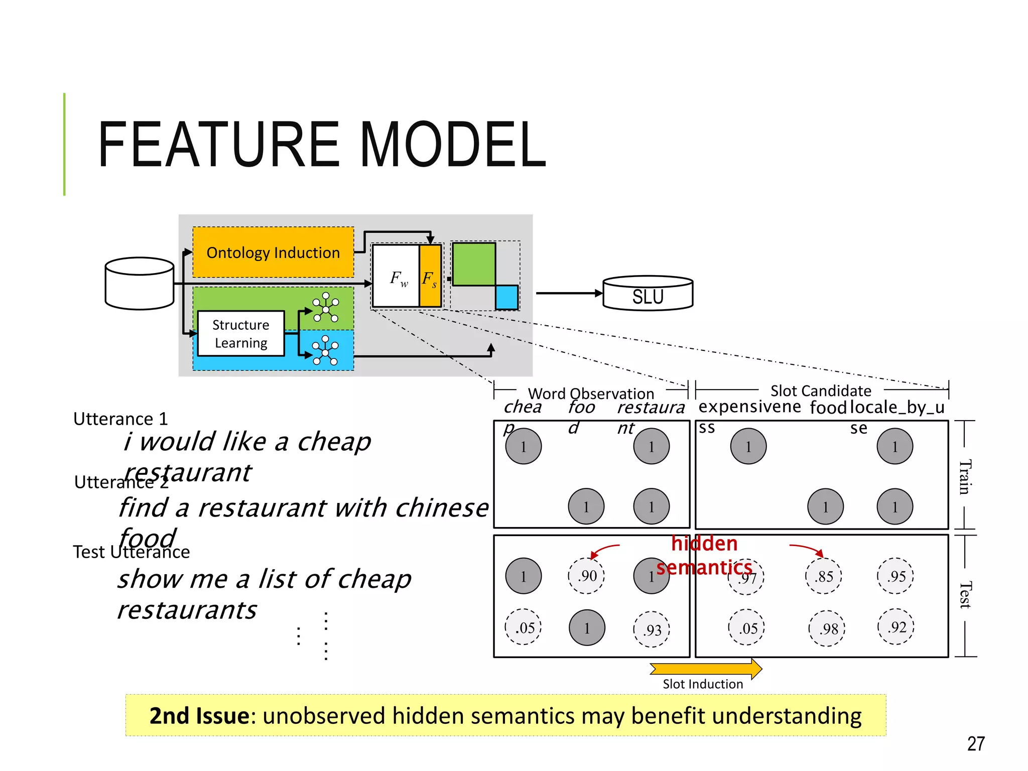 Matrix Factorization With Knowledge Graph Propagation For Unsupervised Spoken Language