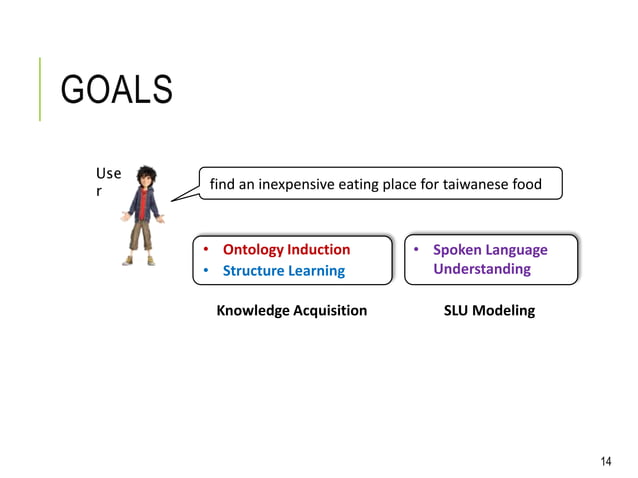 Matrix Factorization With Knowledge Graph Propagation For Unsupervised 5959