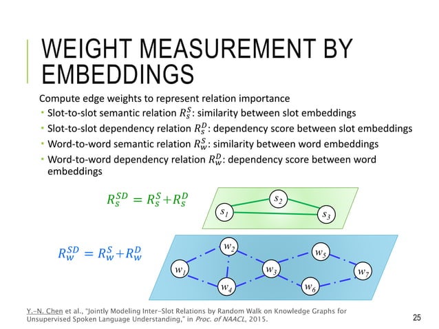 Matrix Factorization With Knowledge Graph Propagation For Unsupervised