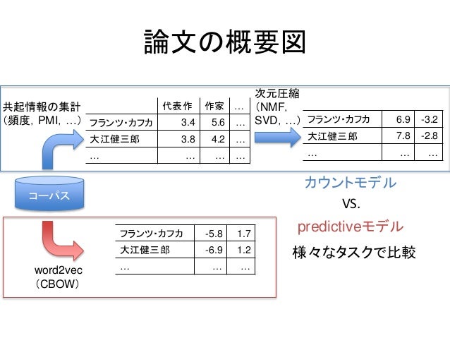 Dontcountpredictinacl2014