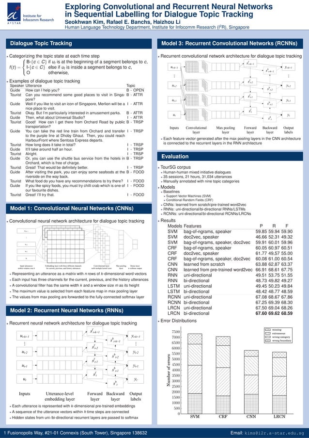 Exploring Convolutional And Recurrent Neural Networks In Sequential