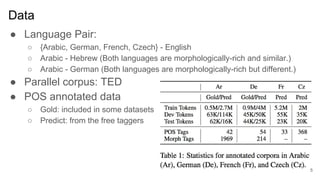 [ACL2017読み会] What do Neural Machine Translation Models Learn about Morphology? | PPT