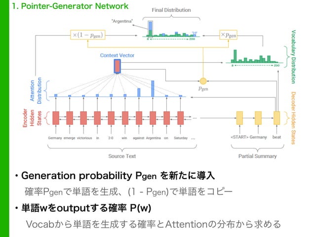 Get To The Point Summarization With Pointer Generator Networks Ppt