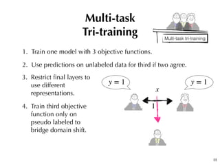 Strong Baselines for Neural Semi-supervised Learning under Domain Shift | PPT