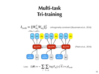 Strong Baselines for Neural Semi-supervised Learning under Domain Shift | PPT