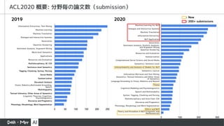 ACL2020 best papers | PPT