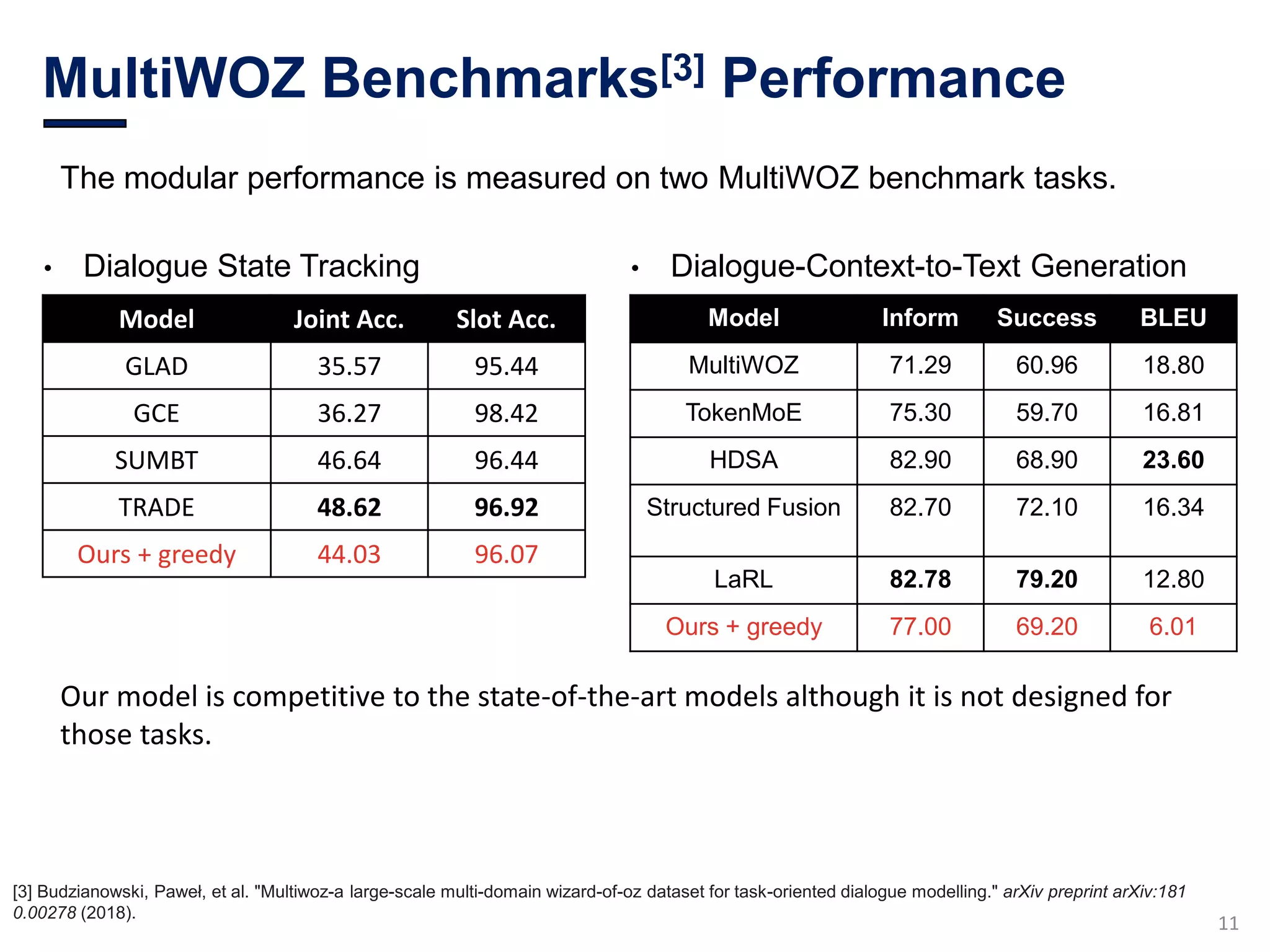 End To End Neural Pipeline For Goal Oriented Dialogue System Using Gpt 2 Pptx Bed