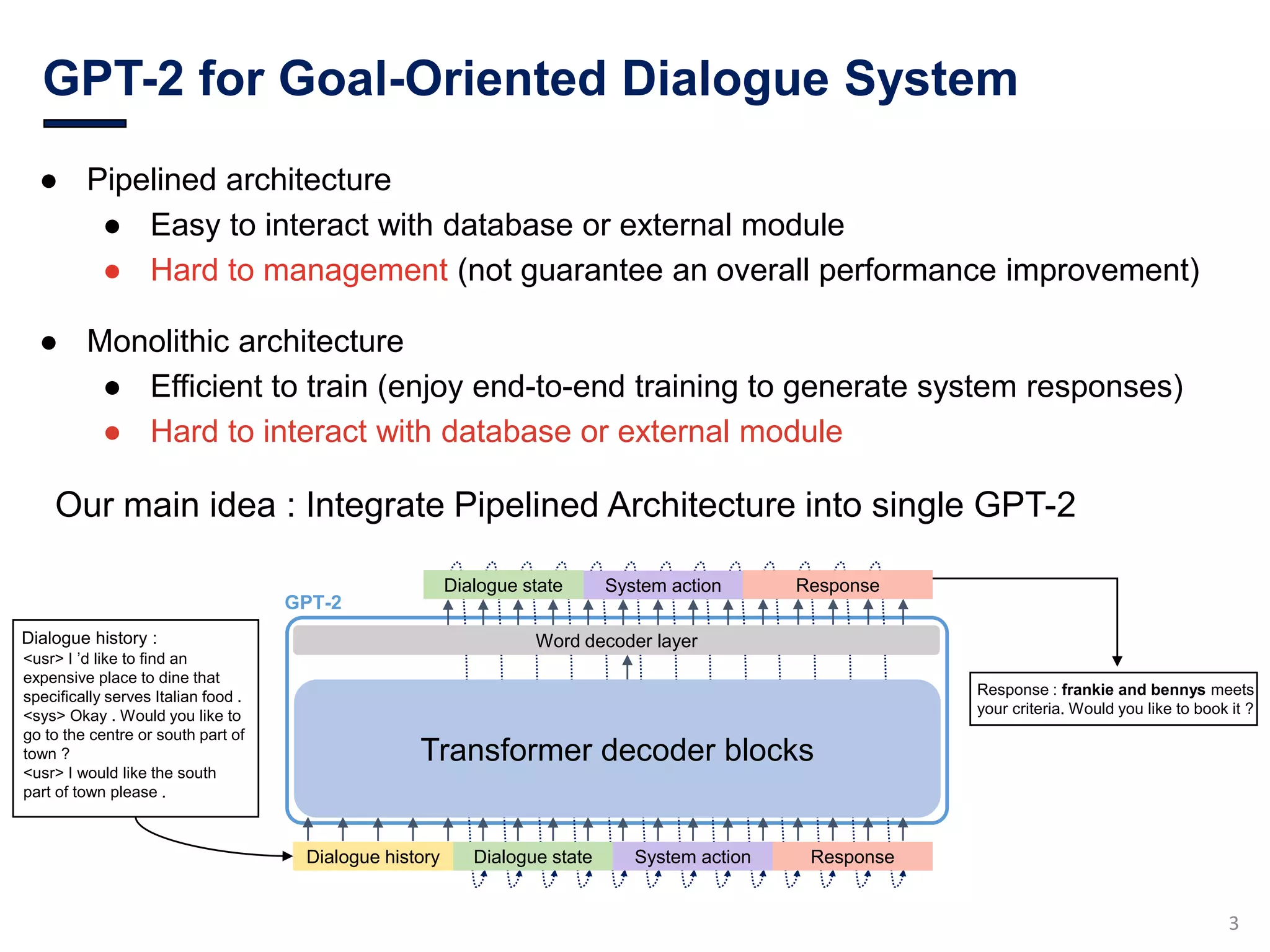 End To End Neural Pipeline For Goal Oriented Dialogue System Using Gpt 2 Ppt