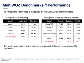 End-to-End Neural Pipeline for Goal-oriented Dialogue System using GPT-2 | PPTX | Bed ...