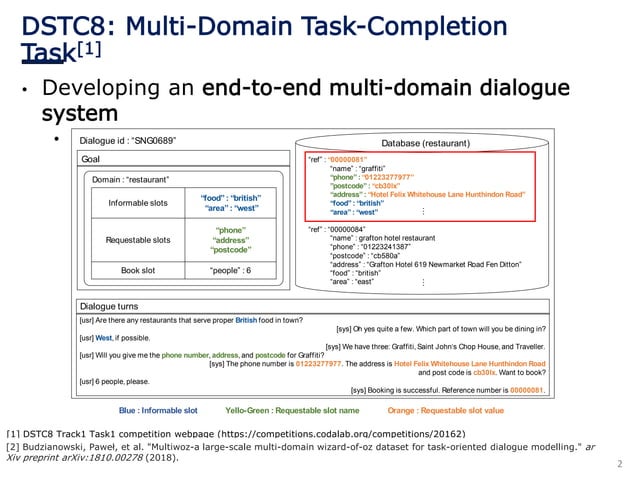 End To End Neural Pipeline For Goal Oriented Dialogue System Using Gpt 2 Ppt