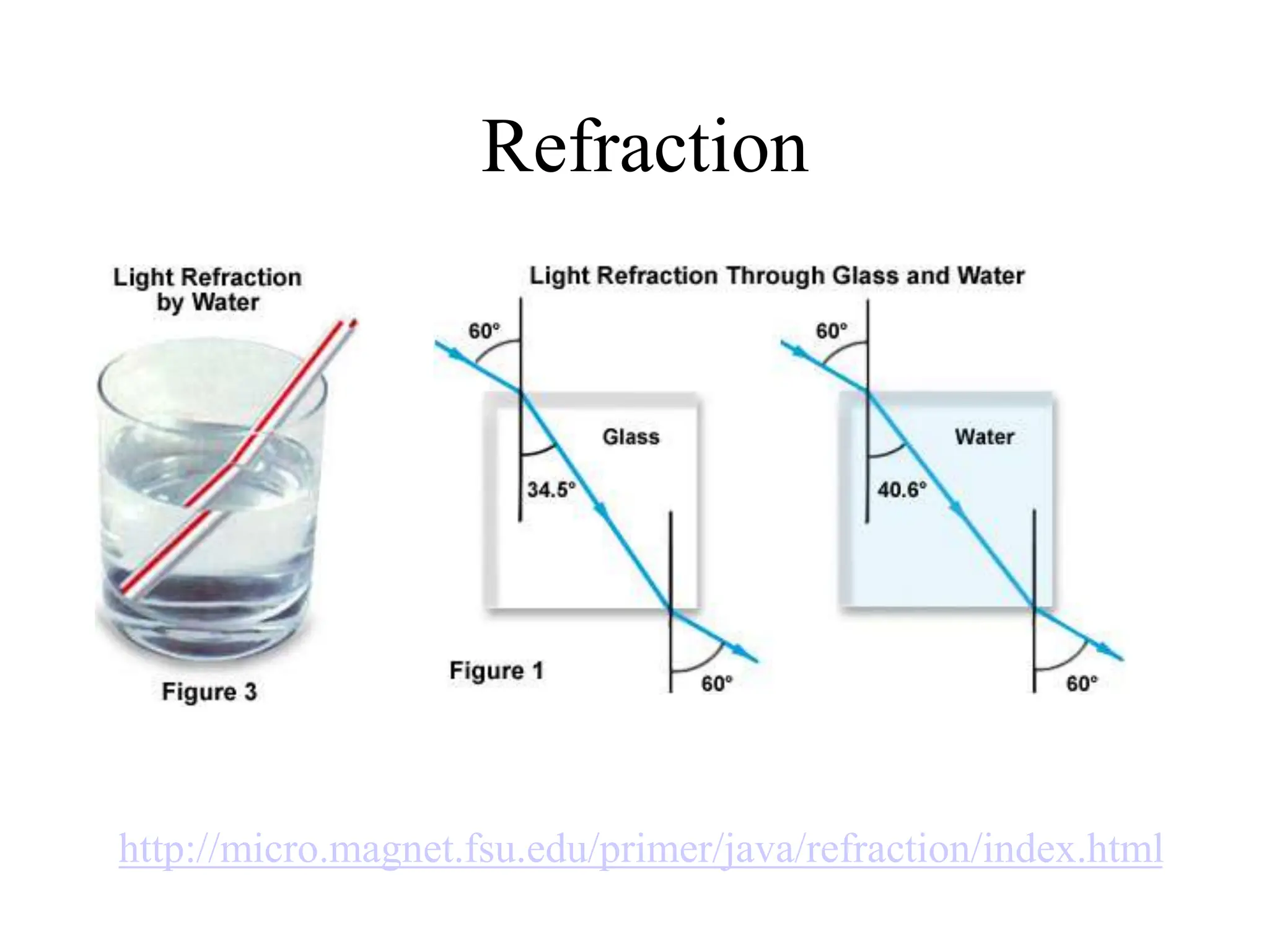 Lesson on Properties of Light in Grade 7 | PPT