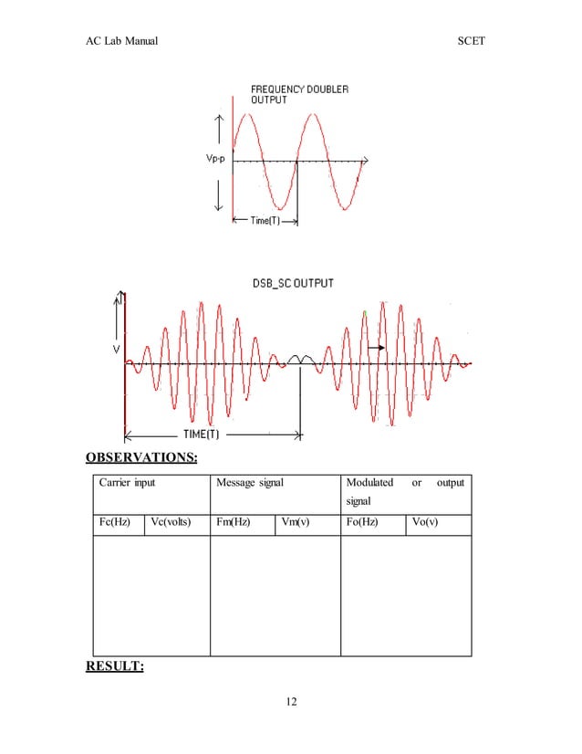 Analog Communication Engineering Lab Manual | DOC | Digital Audio ...