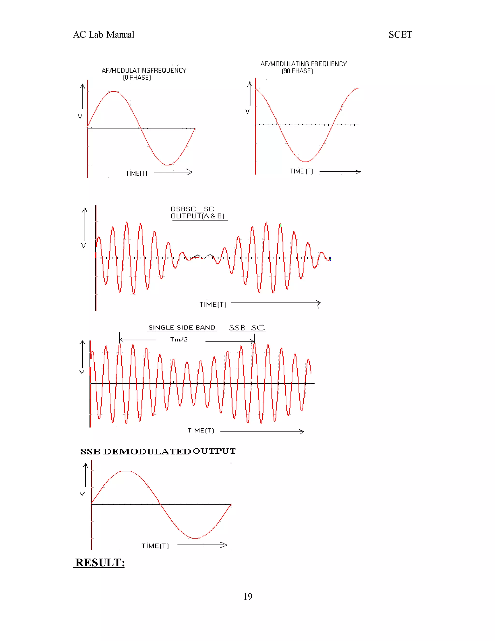 Analog Communication Lab Manual | DOC