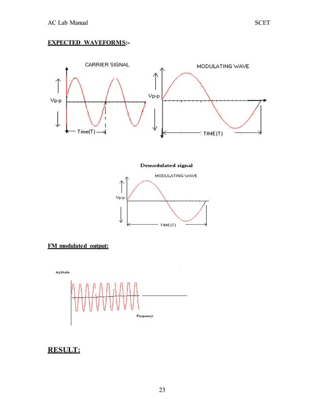 Analog Communication Lab Manual | DOC