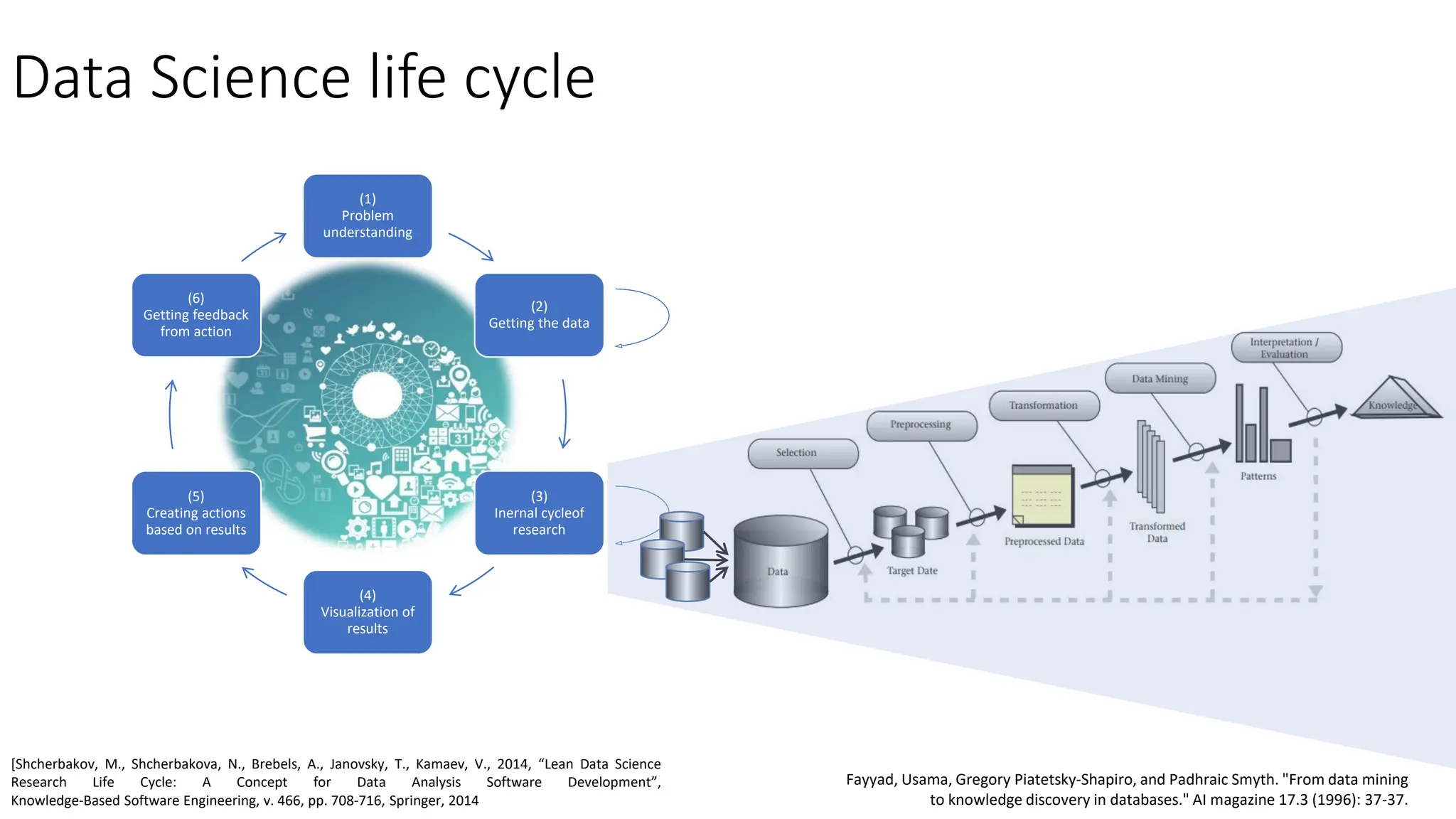 A Claim For Deeper Semantics In A Social And Digital World Fernanda Baiao Ppt