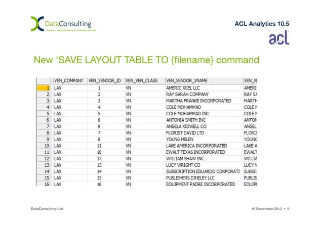 Acl Analytics10.5 New Features | PPT