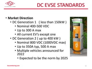 EVSE Charging Stations | PPTX