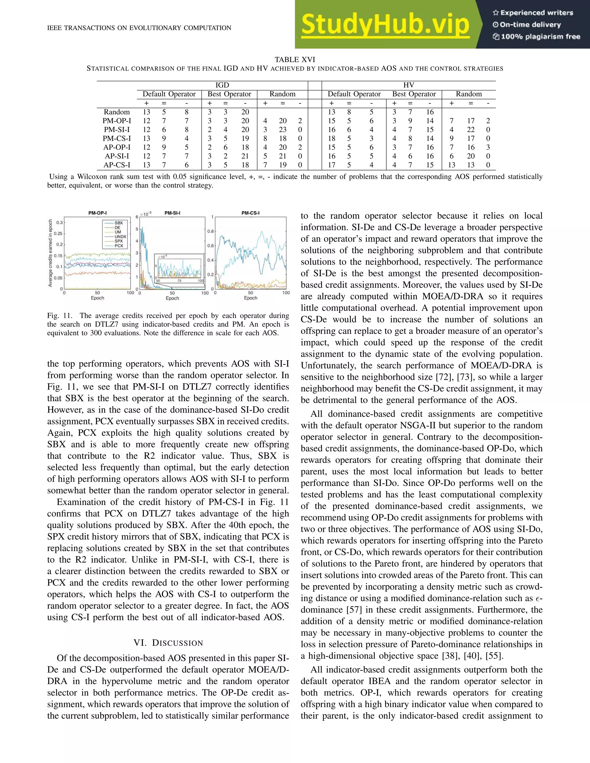 A Classification And Comparison Of Credit Assignment Strategies In Multiobjective Adaptive
