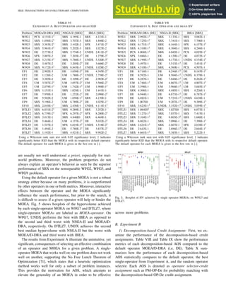 A Classification And Comparison Of Credit Assignment Strategies In Multiobjective Adaptive ...
