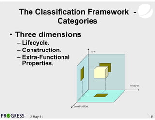 A Classification Framework For Component Models | PDF