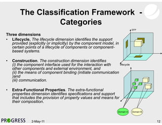 A Classification Framework For Component Models | PDF