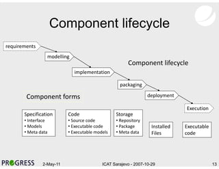 A Classification Framework For Component Models | PDF