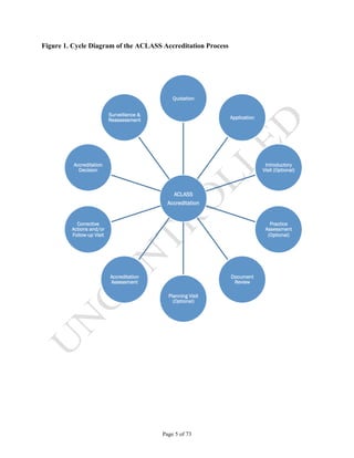 ISO/IEC 17025 Accreditation Requirements | PDF
