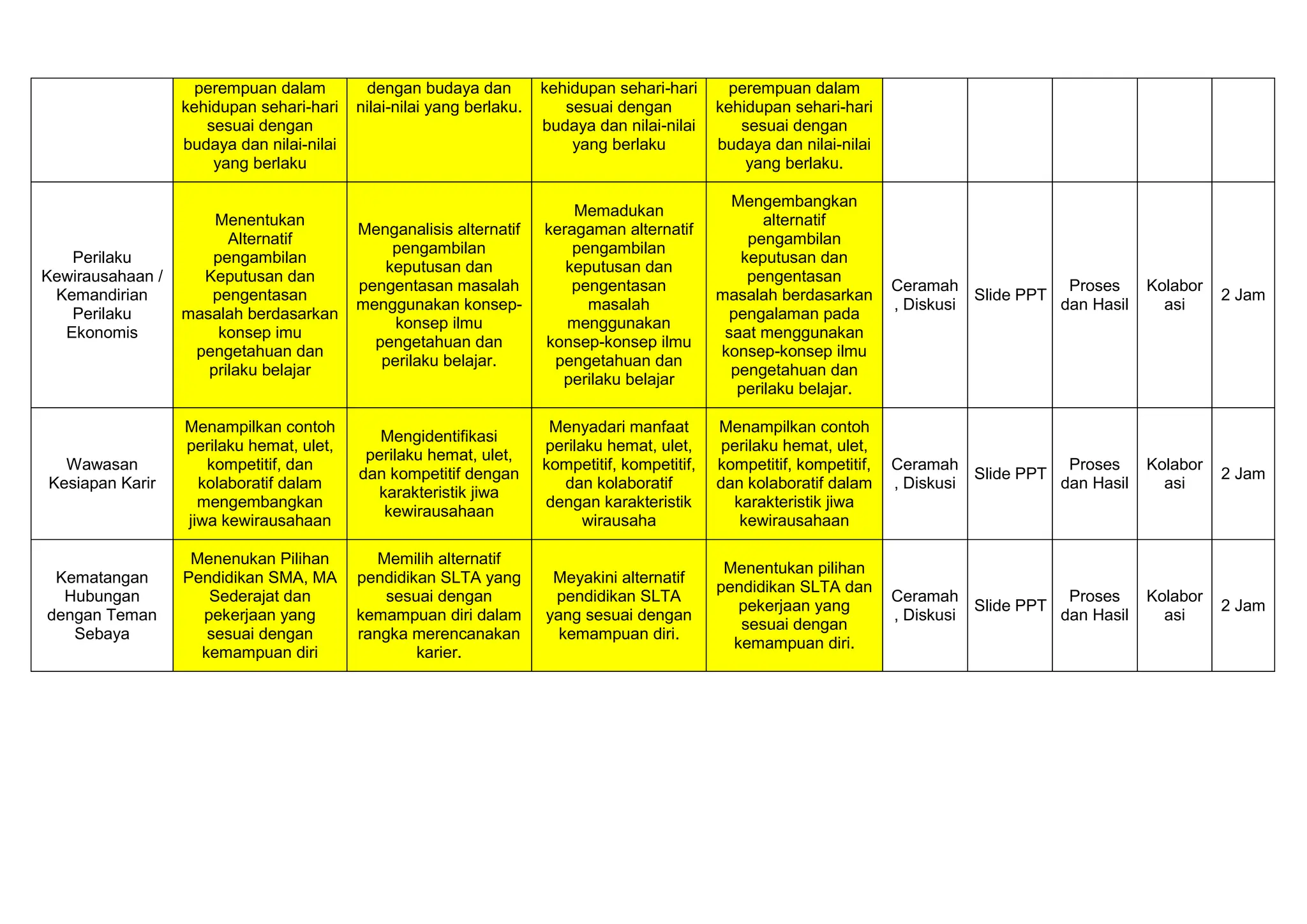 ACL Bimbingan dan konseling di kurmer.docx