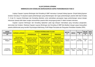 ACL BK.pdf bimbingan dan konseling untuk mengetahui tujuan bk | PDF