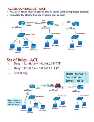 Acl ccna | PDF