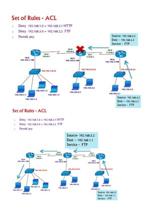 Acl ccna | PDF