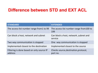 Acl cisco | PPT