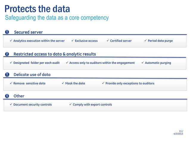 Presentation in ACL Connections in Atlanta - April 2013 | PPT