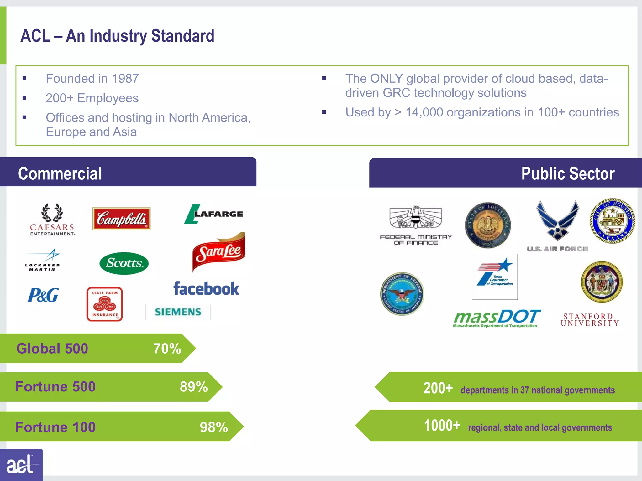 Acl Company Overview | PDF