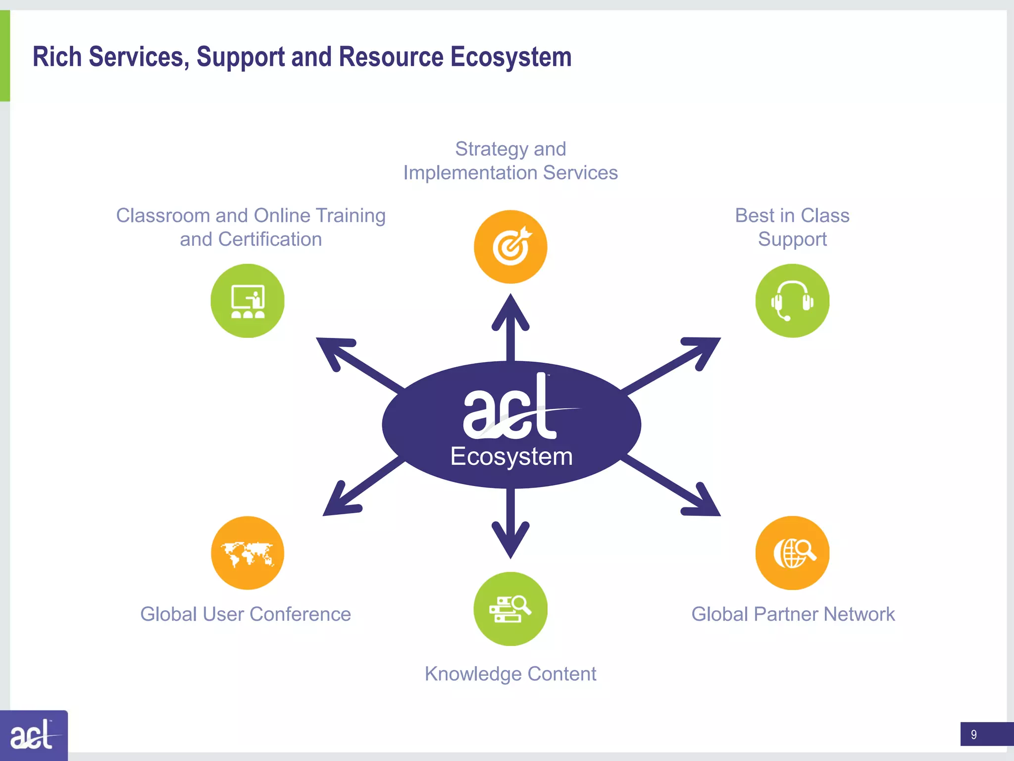 Acl Company Overview | PDF