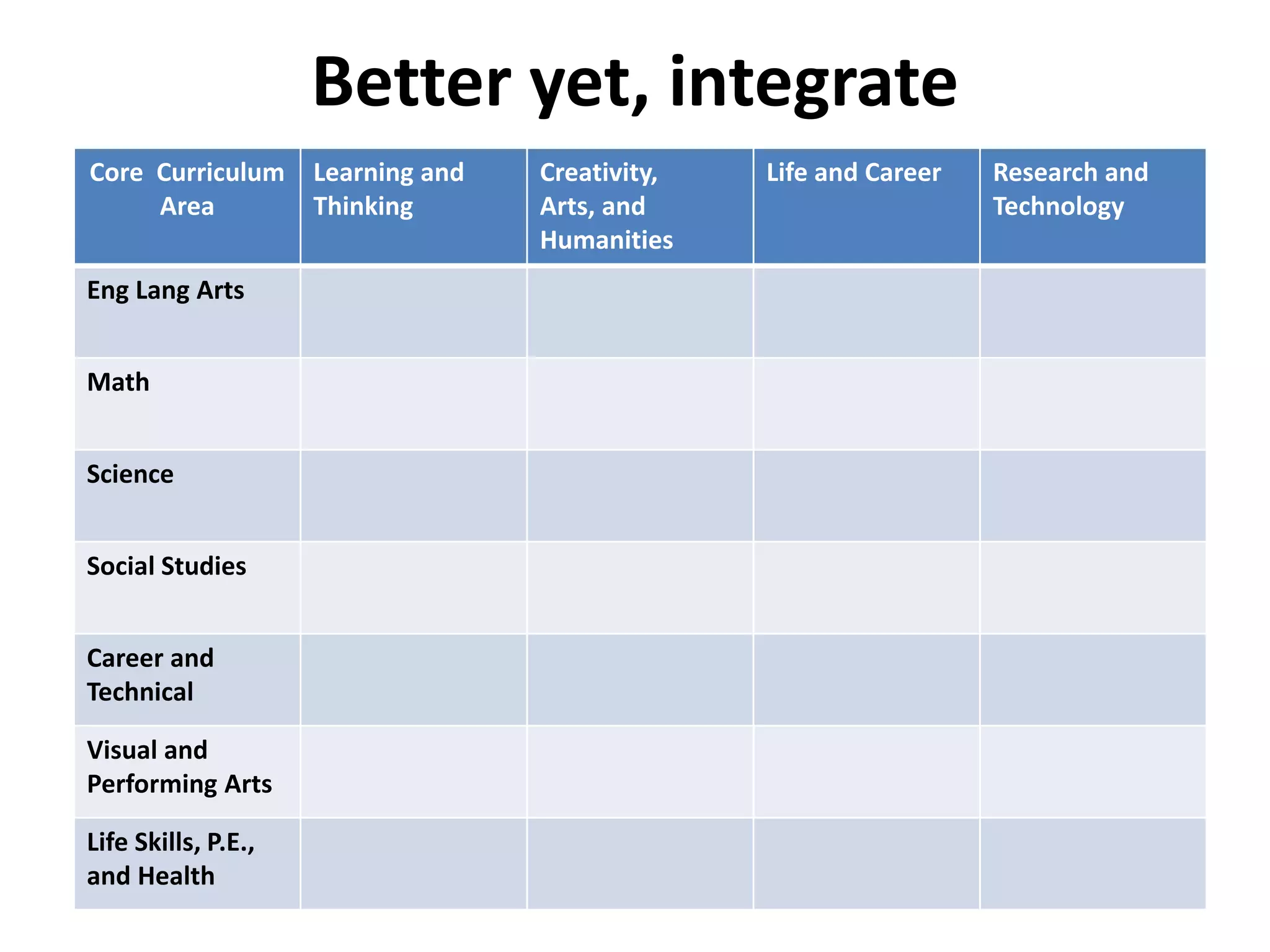 Coherent and Rigorous Instructional Programs | PPT
