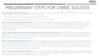 A Clear Path to NIST & CMMC Compliance_ISSA.pptx