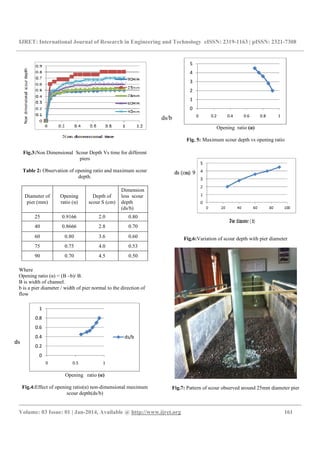 A clear water scour around a circular bridge pier | PDF | Chemistry | Science