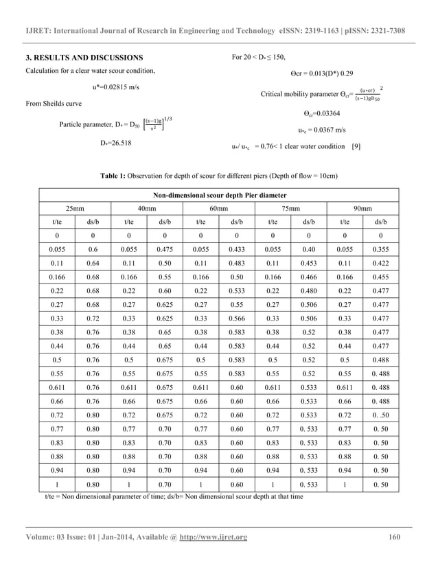 A clear water scour around a circular bridge pier under steady flow for ...
