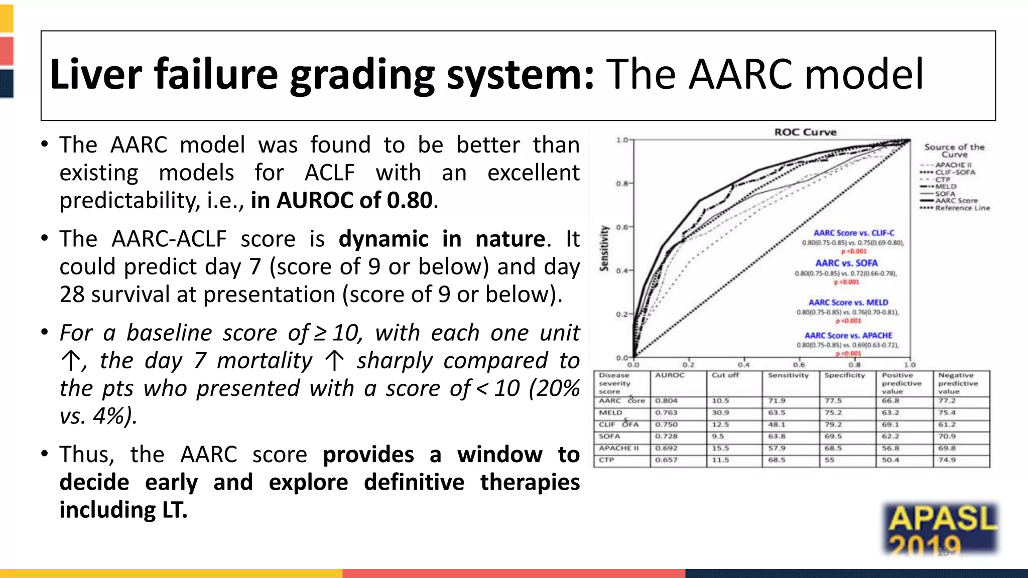 Acute on chronic liver failure | PPTX