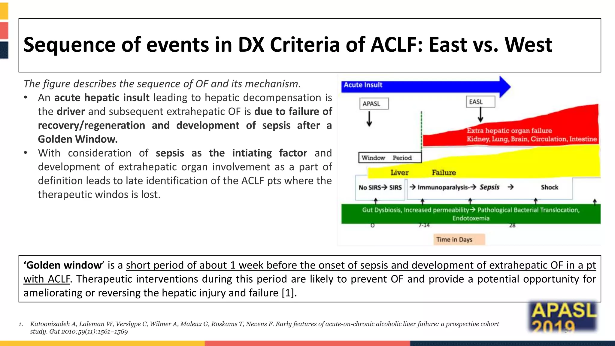 Acute on chronic liver failure | PPTX