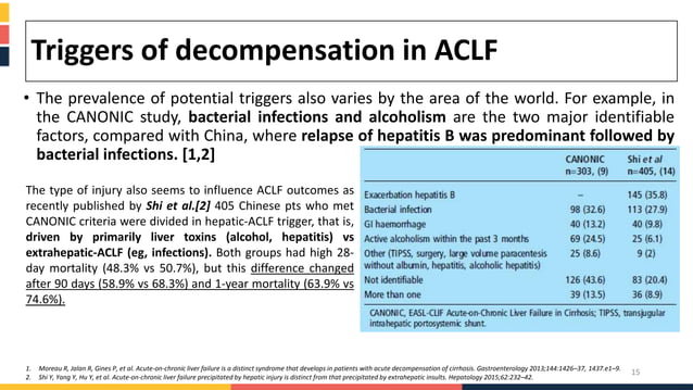 Acute on chronic liver failure | PPTX