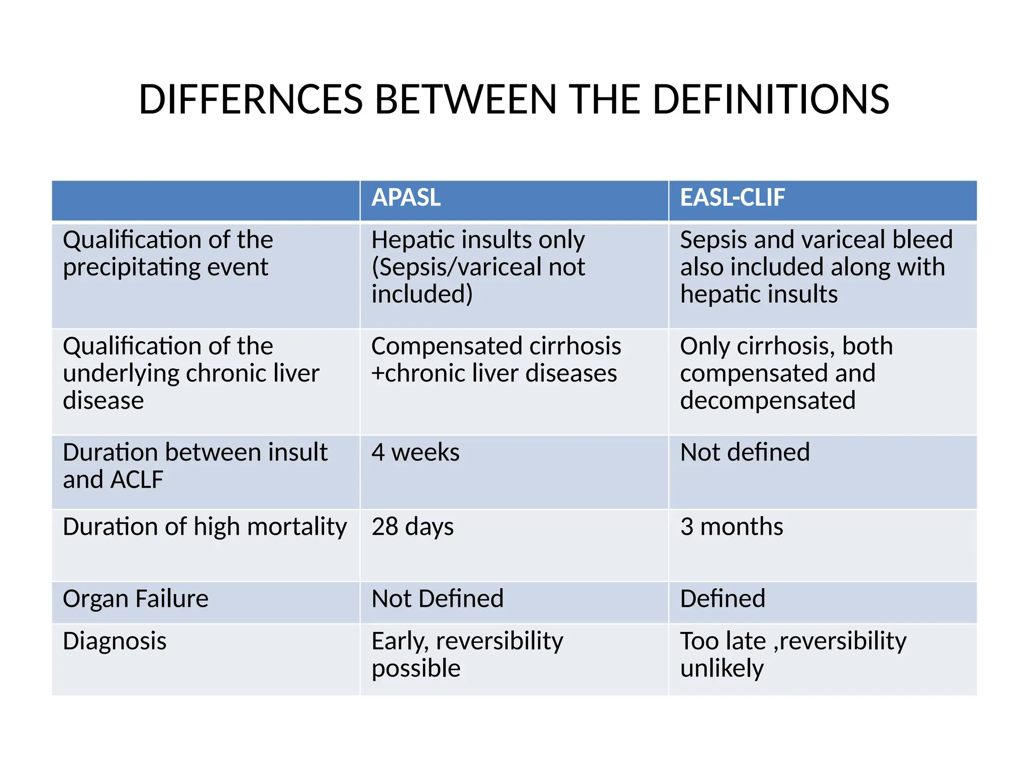Acute on chronic liver failure guidlines.pptx