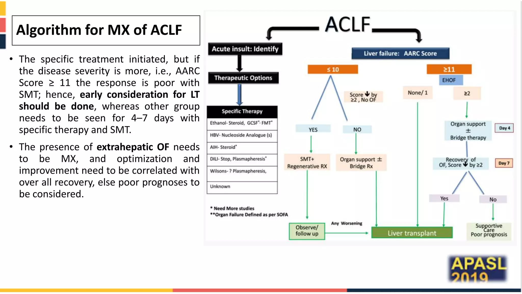 Acute on Chronic Liver Failure (ACLF) | PPTX