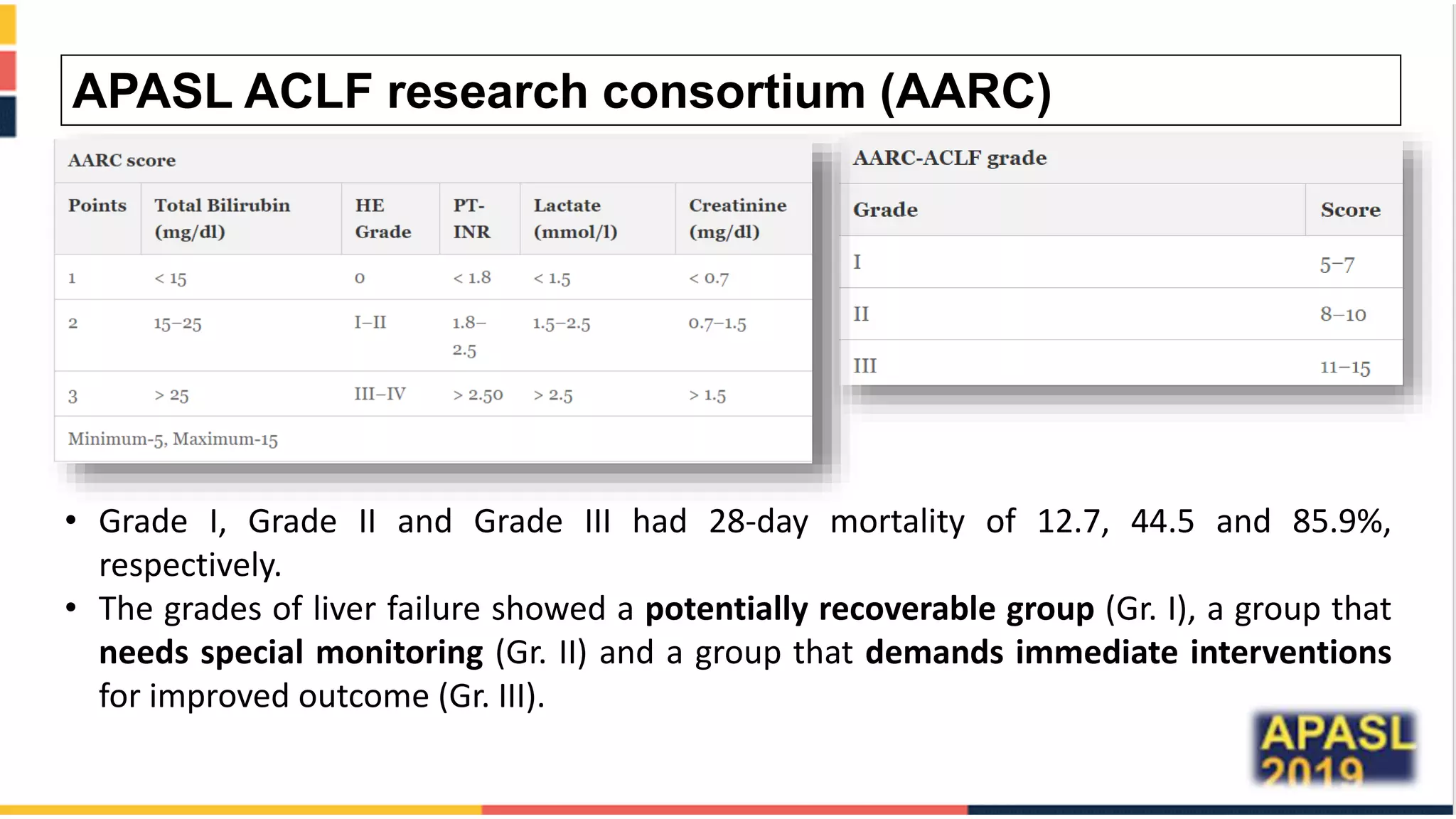 Acute on Chronic Liver Failure (ACLF) | PPTX