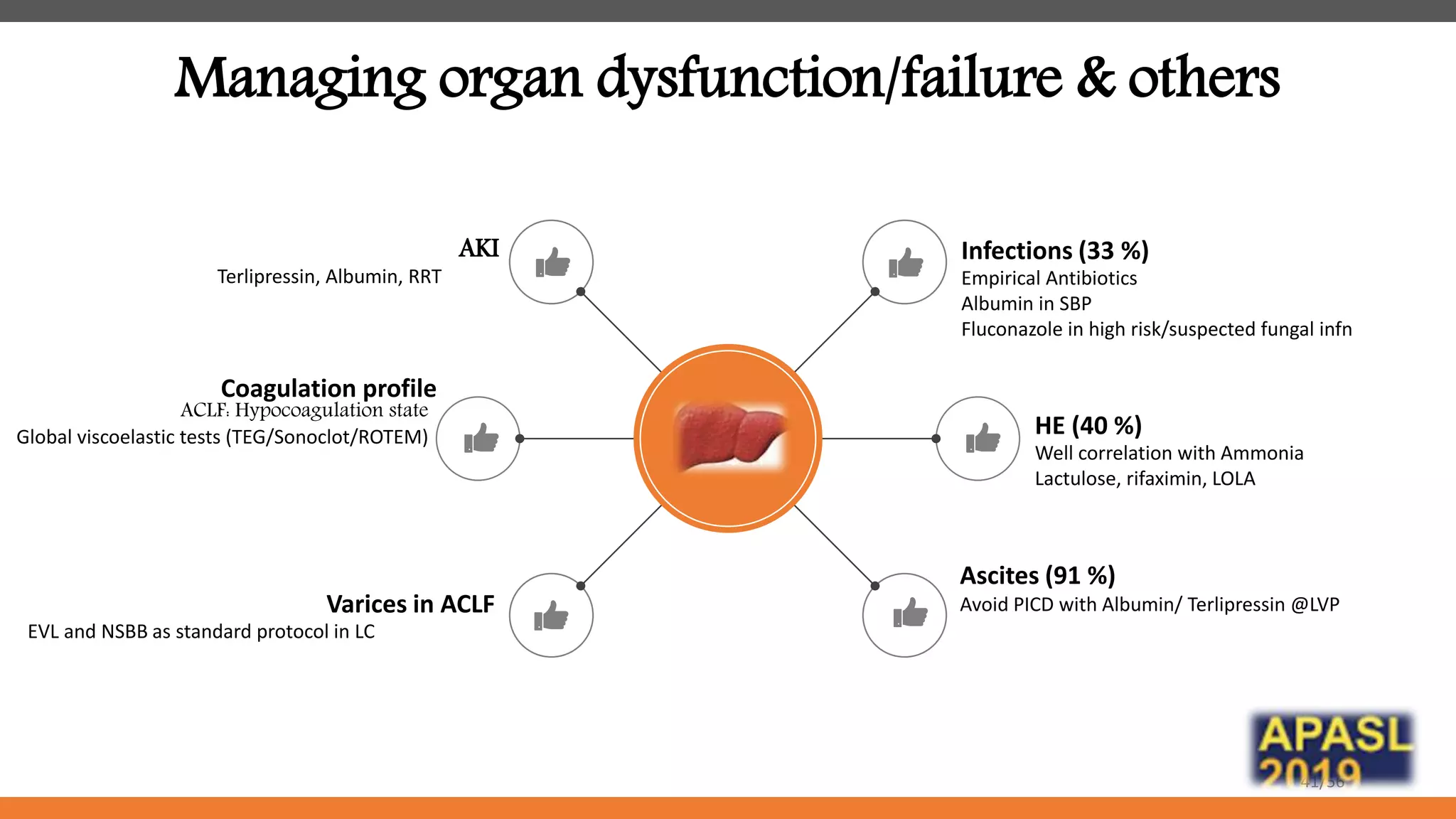 Acute on Chronic Liver Failure (ACLF) | PPTX