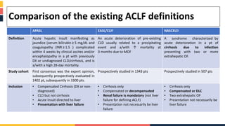 Acute on Chronic Liver Failure (ACLF) | PPT