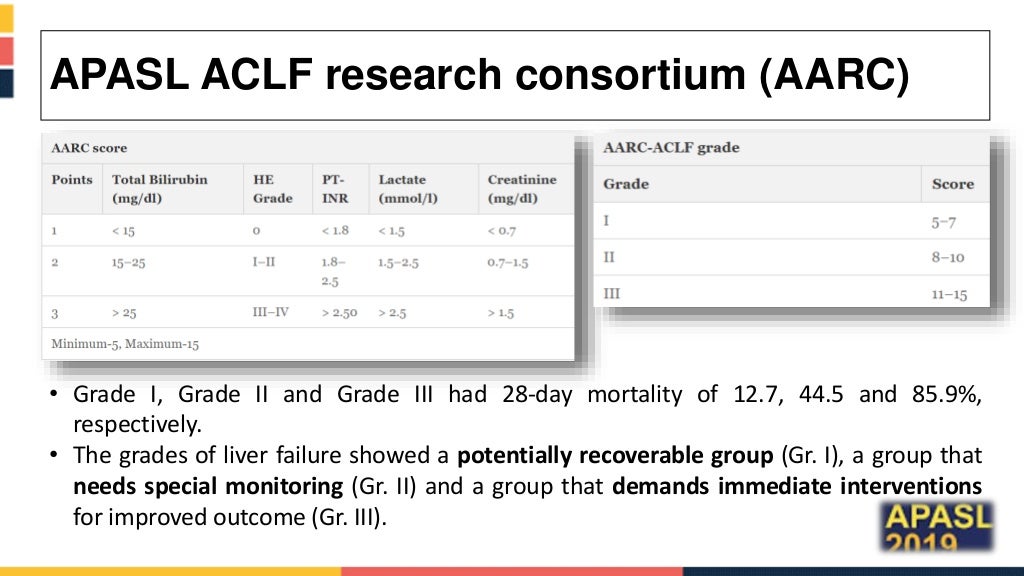 Acute on Chronic Liver Failure (ACLF)