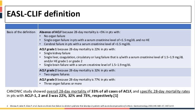Acute on Chronic Liver Failure (ACLF)
